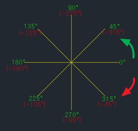 오토캐드(AUTO CAD) 각도를 이용한 선 그리기